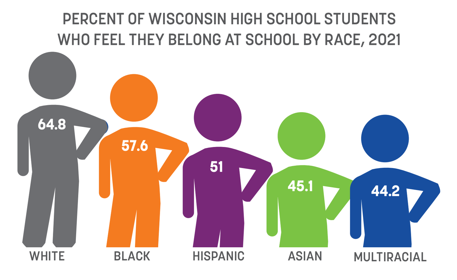 Report: Wisconsin youth continue to struggle with mental health - WPR