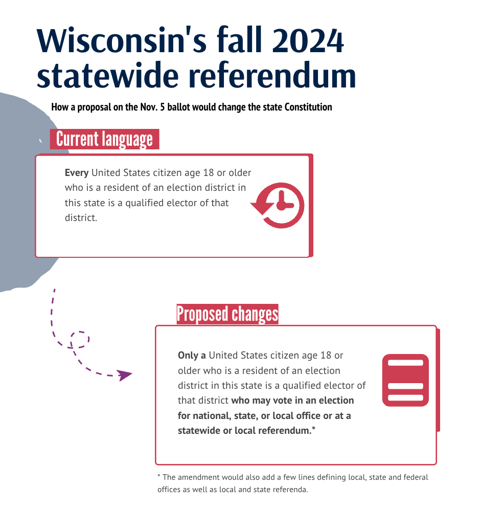 Limits on noncitizen voting: What to know about Wisconsin's Nov. 5 ...